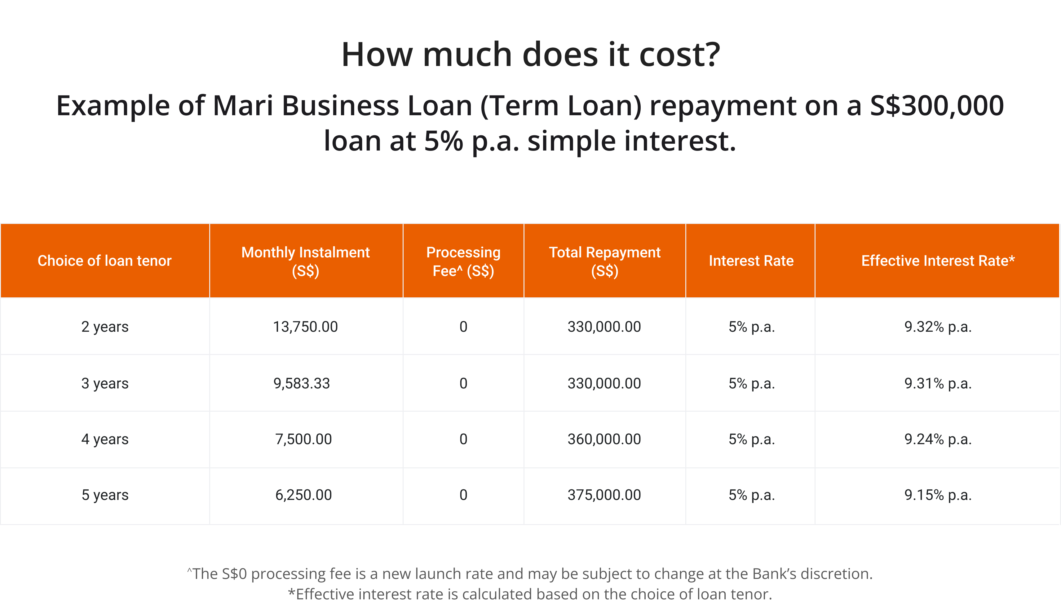 Mari Business Loan | SME Loan | Term Loan | MariBank