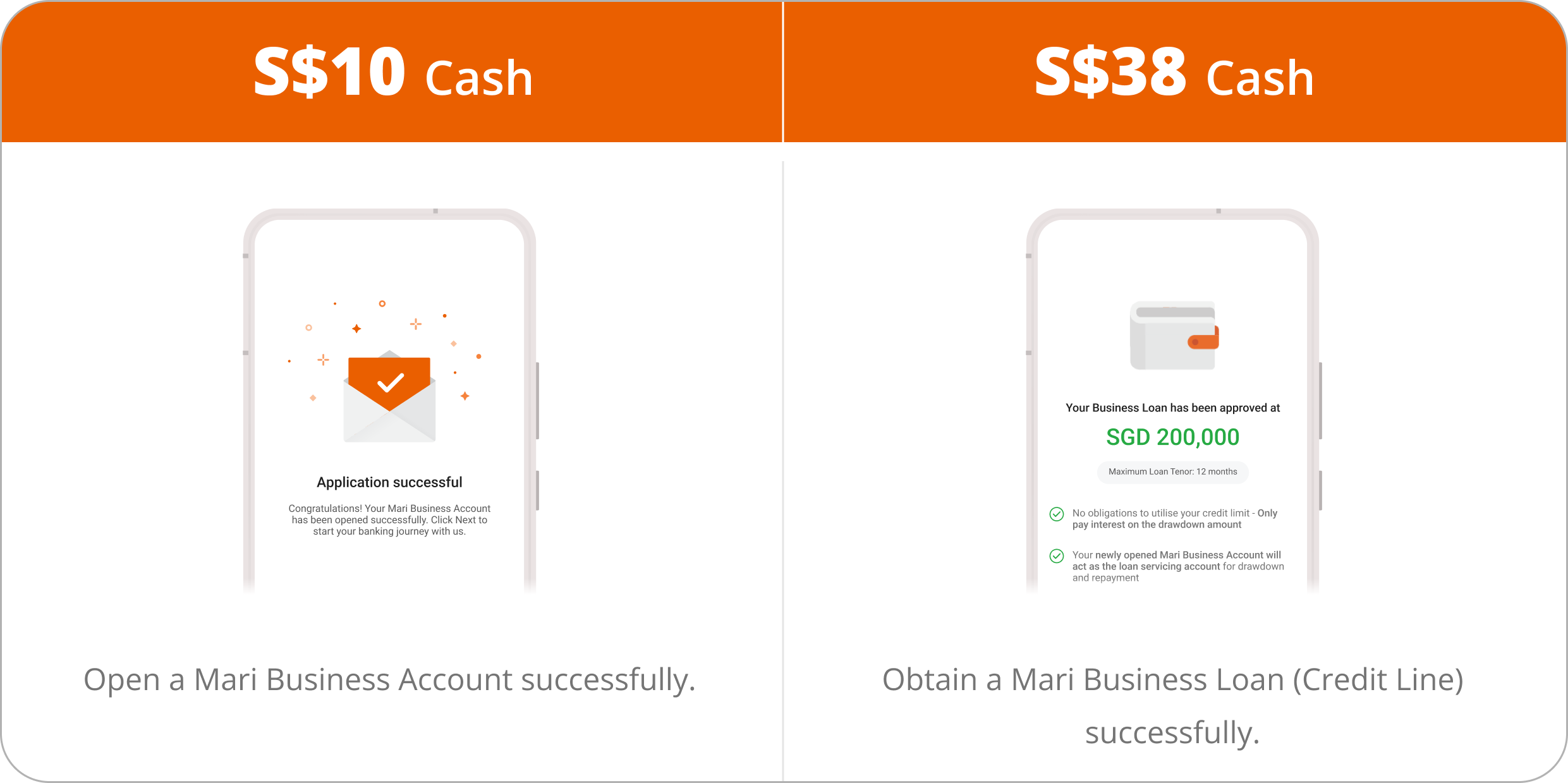 How a Successful Referral Works